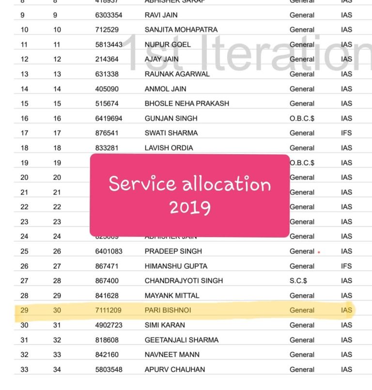 Pari Bishnoi (IAS) Wiki, Age, Husband, Family, Education, Salary, and More